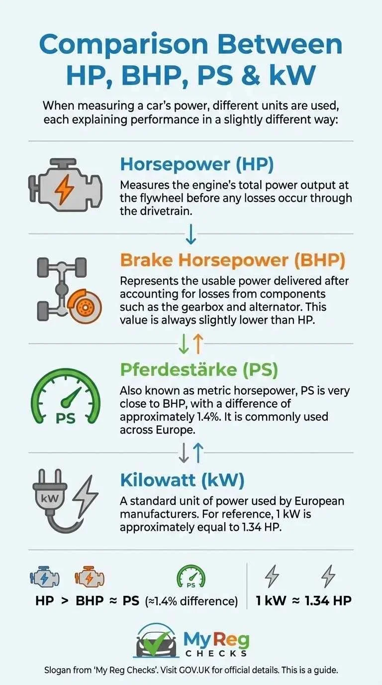 Ps And Horsepower
